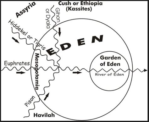 Where Is The River Eden Located At Julius Scudder Blog