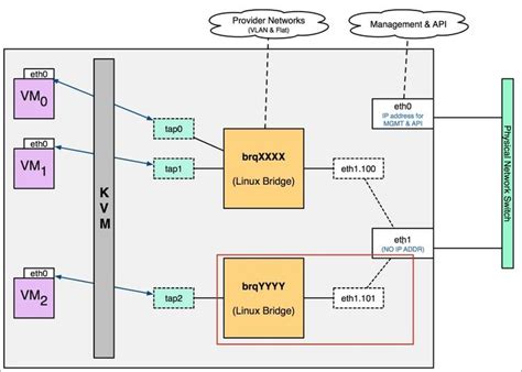 好好学openstack：ubuntu16手动安装openstack——vxlan网络 好好学习的郝