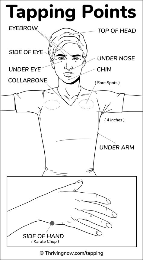 Printable Eft Tapping Points Chart Lisa Printables