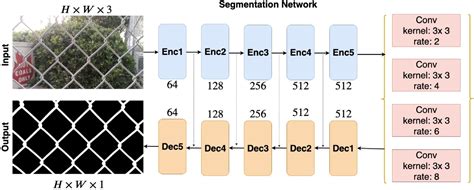 Automatic Occlusion Removal From 3d Maps For Maritime Situational Awareness Ai Research Paper
