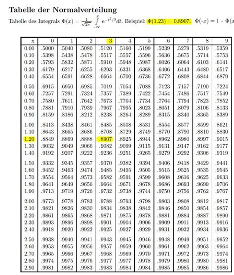 Normalverteilung Mathematik Gymnasiale Oberstufe