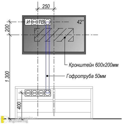 Useful Dimensions Adaptation With Human Body Artofit
