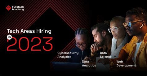 Fullstack Academy On Linkedin Fullstackacademy