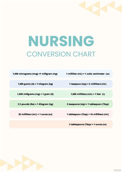 Nursing Conversion Chart In Blue Green And Pink Colors