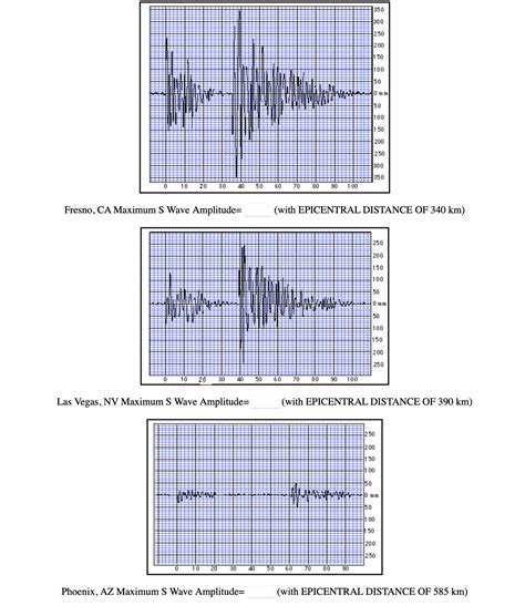 Solved 23 ﻿on The Seismogram Examine The Y Axis Closely