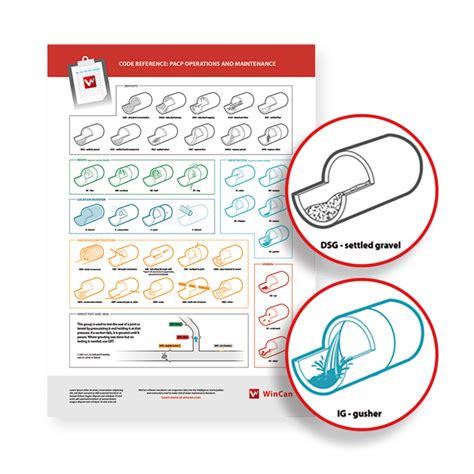 Understand Pacp Operations And Maintenance Defects With A New Poster