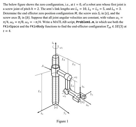 the below figure shows the zero configuration i e at t 0 of a