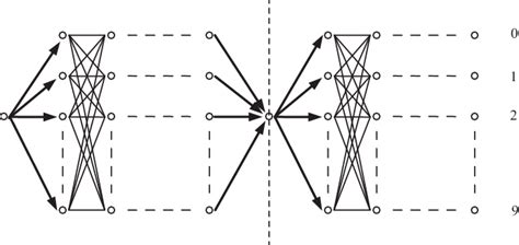 The Construction Graph For Daca Download Scientific Diagram
