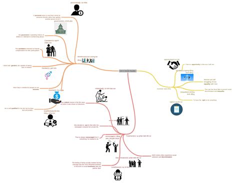 Unit 6 Gender Equality Coggle Diagram Unit 6 Gender Equality Coggle Diagram