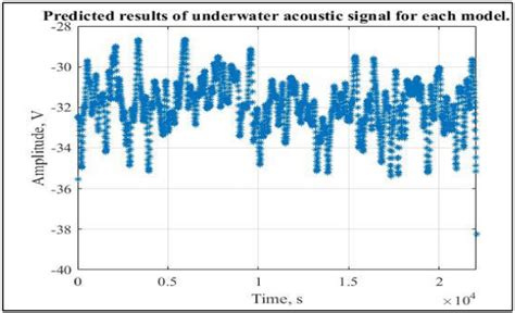 Prediction Outcomes Of Uas Analysis Download Scientific Diagram