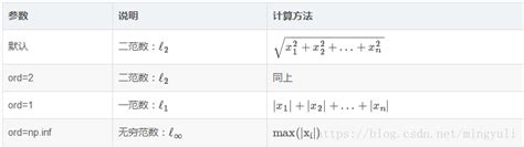 Python之numpy:线性代数numpy 线性代数 Csdn博客 Python之numpy:线性代数numpy 线性代数 Csdn博客