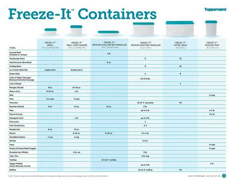 31 Tupperware Charts Ideas Tupperware Tupperware Recipes Tupperware