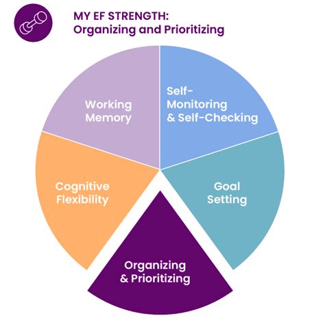 Executive Function Curriculum Smarts