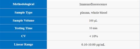 China D Dimer Dd Rapid Quantitative Test Kit Immunofluorescence