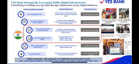 Honoured To Do Presentation To B Hub On Key Public Digital Infrastructures In India With