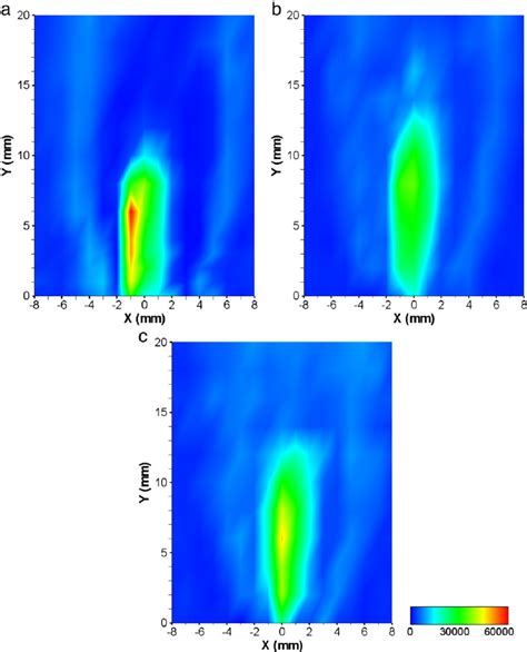 Cn Libs Signal Mapping For A Lpg 50 Ccm B Lpg 50 Ccm Eoh 10 Ccm