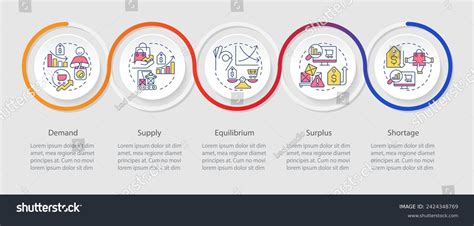 2 Dynamic Pricing Flowchart Stock Vectors And Vector Art Shutterstock