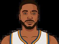 New York Knicks 2026 Roster Statmuse