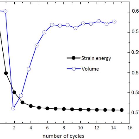 Variables Optimization Download Scientific Diagram