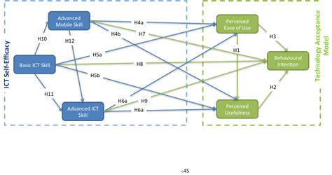 displays the hypothesised model download scientific diagram