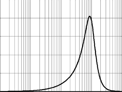 Extracted Curves For The M Type Barium Hexagonal Ferrite A Real Download Scientific Diagram