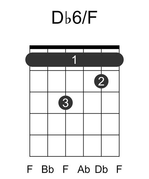 Db6f Guitar Chord