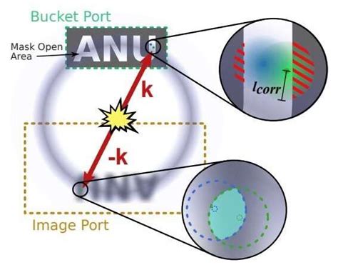 Quantum Ghost Imaging Improved By Using Five Atom Correlations