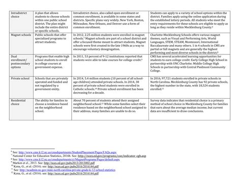 School Choice Chart992016 Pdf