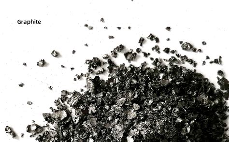 Graphite Particle Size Requires A Laser Particle Size Analyzer
