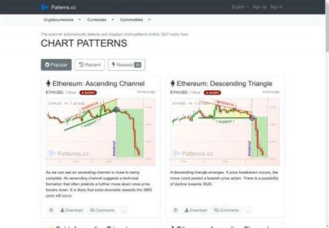 Patternscc Review Legit Or Scam 2026 New Reviews
