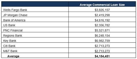 How To Manage Your Efficiency Ratio With Loan Size Southstate