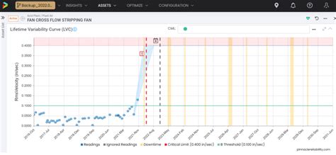 Moving From Reactive To Proactive Reliability Strategies