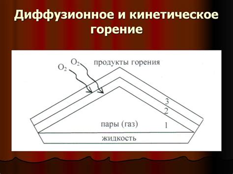 Виды горения. Классификация процессов горения - презентация онлайн