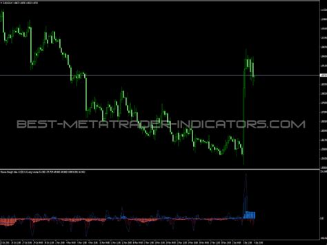 True Strength Index Tsi ⋆ Top Mt4 Indicators Mq4 Or Ex4 ⋆ Best