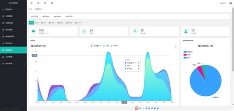 访问统计 站点专属统计工具 小牛admin官网