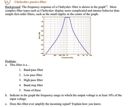 Solved Chebyshev Passive Filter Background The Frequency Response Of