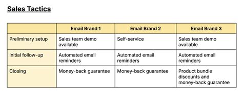 How To Do A Competitive Analysis Template How To Do A Competitive Analysis Template