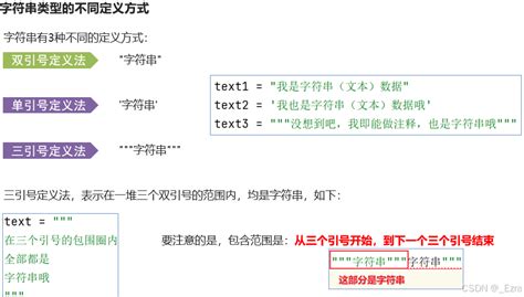 Python第一章 基础语法 学习笔记python课堂笔记 Csdn博客