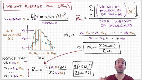Viscosity Average Molecular Weight
