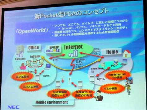 Nec、ceベースのpdaを公開。年内に発売予定