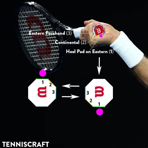 Roger Federer Grip Guide Illustrated — Tenniscraft