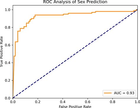 Age And Sex Estimation In Cephalometric Radiographs Based On Multitask