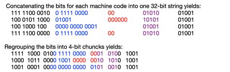 [solved] 2 converting the decimal values to binary valu