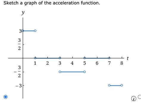Solved Enter Your Answers Using Interval Notation When Is