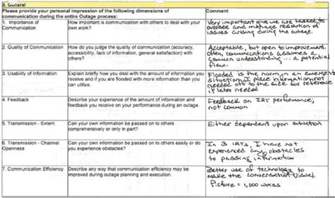 Communication Analysis Form Back Download Scientific Diagram