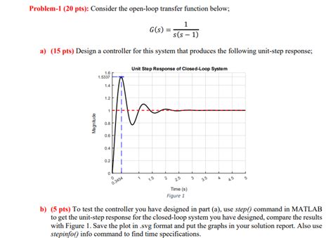 Solved Problem 1 20 Pts Consider The Open Loop Transfer