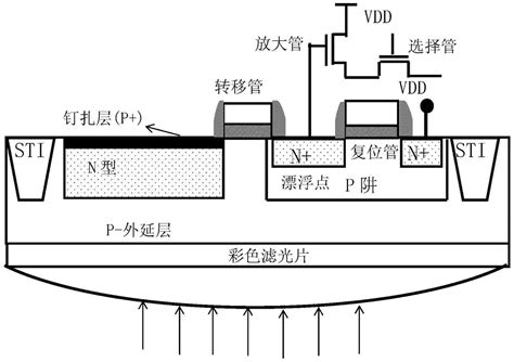 Structure Of Active Pixel Of Cmos Complementary Metal Oxide