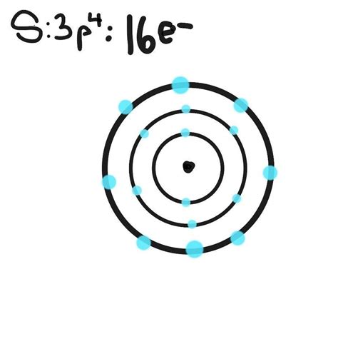 Representa Los Electrones En Cada Orbita Con La Ayuda Del Diagrama De