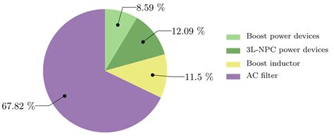 Model Free Predictive Current Control Of A 3 φ Grid Connected Neutral Point Clamped