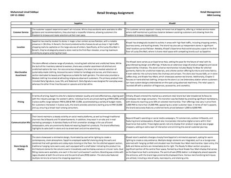 Retail Management Assigmnment 1 Muhammad Umail Siddiqui Muhammad
